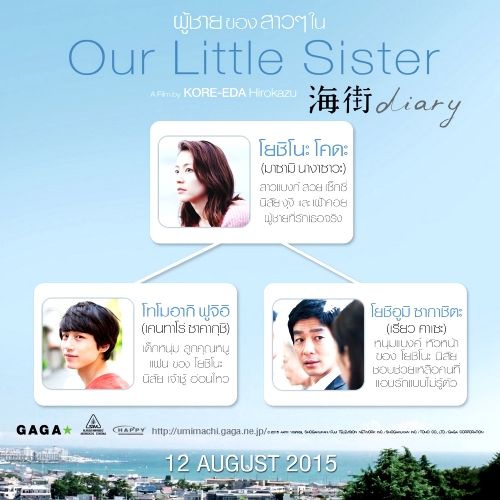 ภาพ Infographic ผู้ชายของสาวๆ ใน Our Little Sister